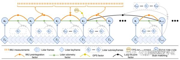 LOAM系列|LIO-SAM论文带读（上篇）（划重点） - 知乎
