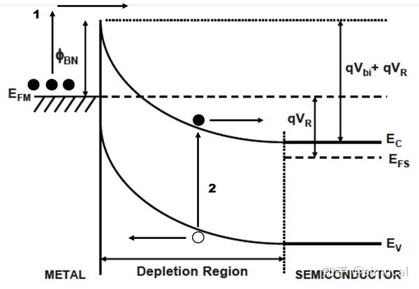 《涨知识啦23》—— SBD的电流输运机制 - 知乎