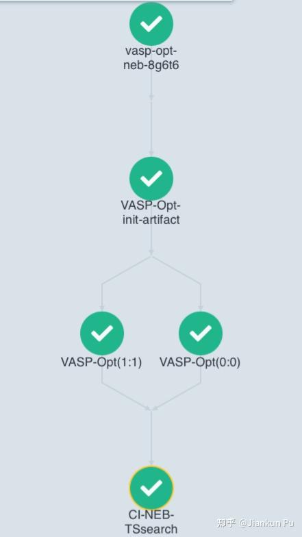 如何用dflow跑VASP计算 (dflow VASP) - 知乎