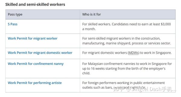 关于新加坡工作准证 WP, SP, EP，你想知道的，都在这里~ - 知乎