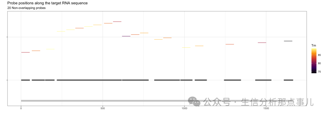 HCR-probe探针设计-R语言版本(一） - 知乎