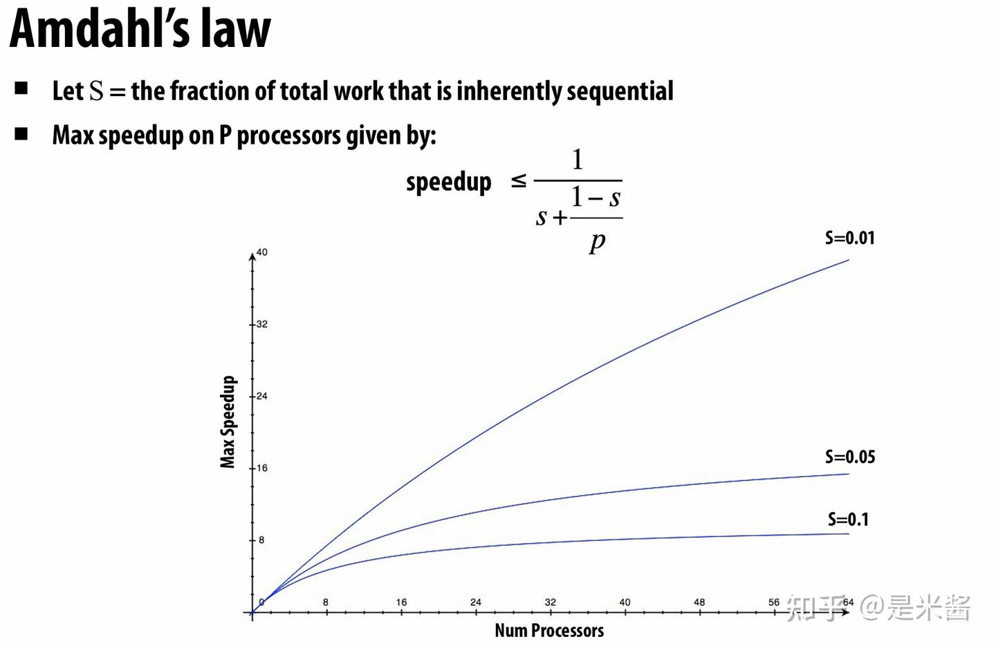 CS149 Lecture 4: Parallel Programming Basics - 知乎