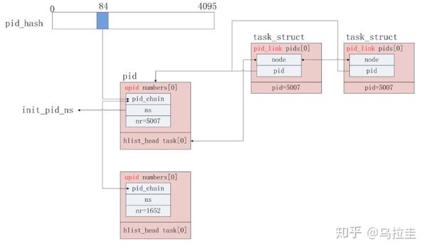 Linux 进程管理—pid - 知乎