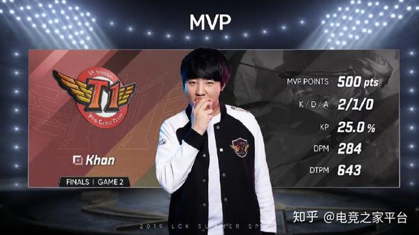 电竞之家：【英雄联盟】[战报] 王朝复苏 SKT一穿四神话实现 3:1 拿下夏季赛冠军 - 知乎