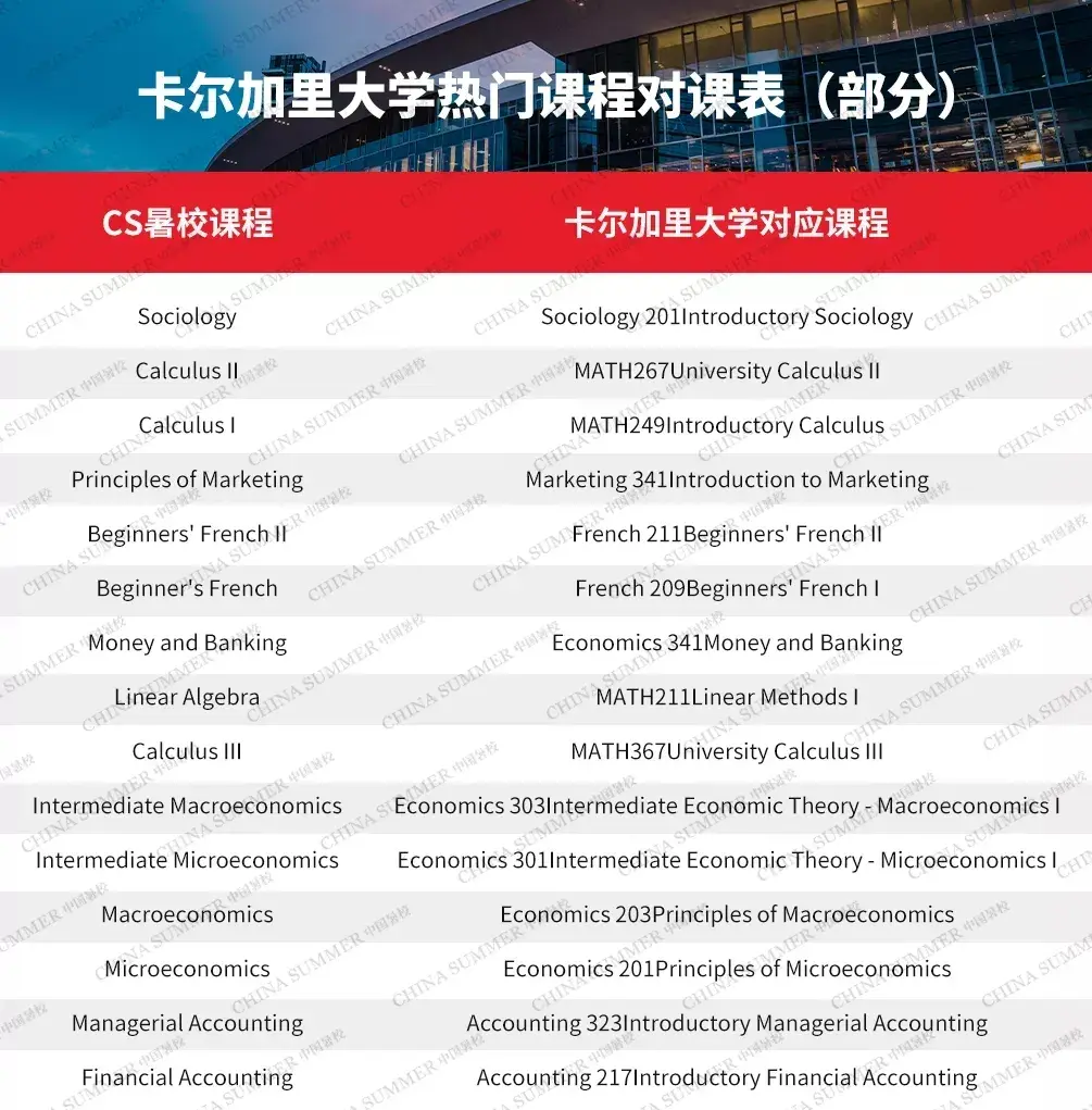 卡尔加里大学2021转学分成功案例专场，附地表最强转学分攻略！ - 知乎