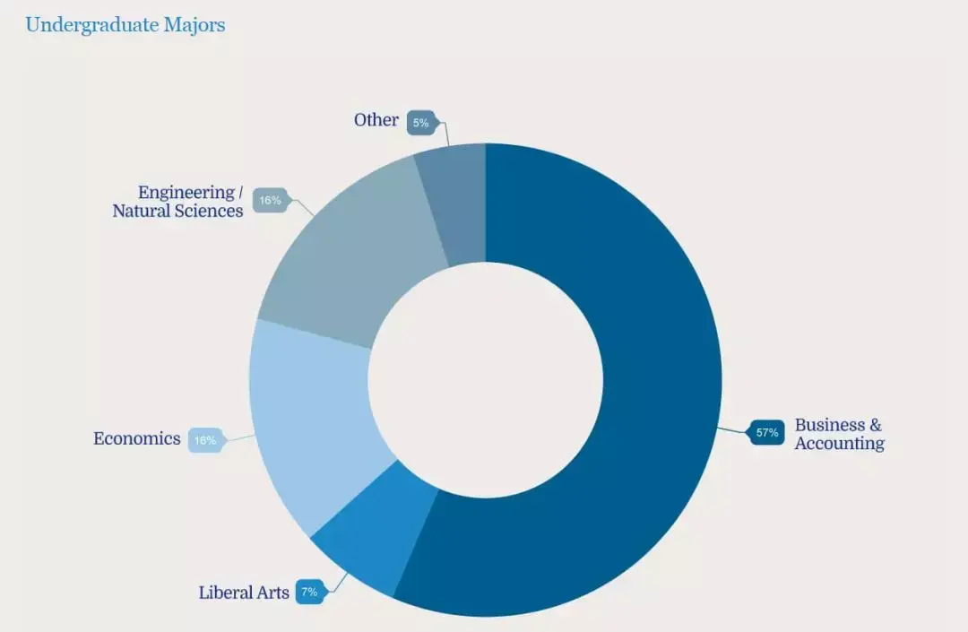 S16商学院 | 录取数据大盘点，看看录了谁？ - 知乎