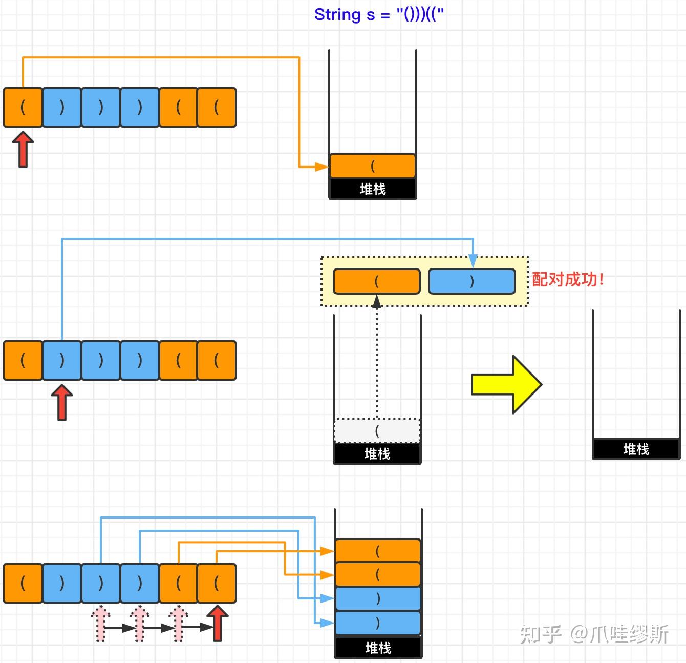 图解leetcode——921 使括号有效的最少添加(难度:中等) 知乎