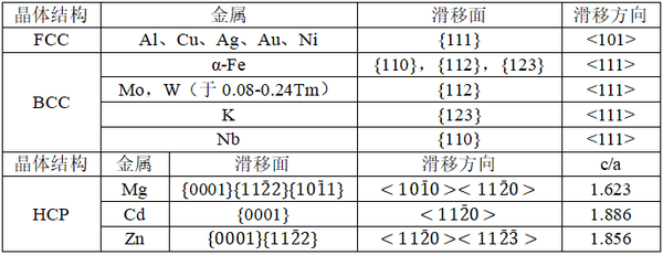 【材科基干货】第26期：单晶体的塑性变形（上） - 知乎