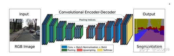 图像语义分割综述 - 知乎