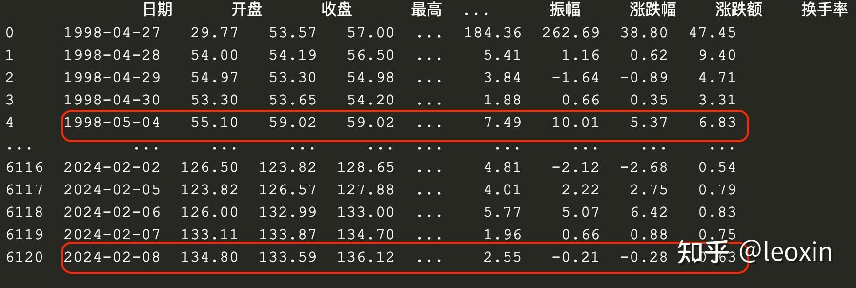 再见爬虫！一行Python代码获取A股26年历史数据，实时数据，ETF基金，可转债！ - 知乎