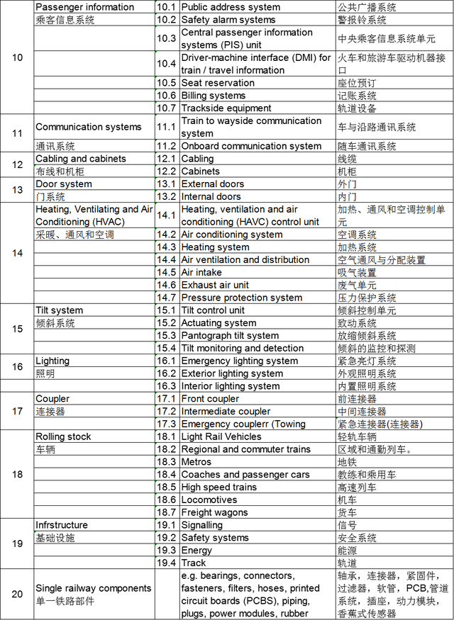 华菱解读 | ISO/TS 22163:2017铁路质量管理体系简介 - 知乎