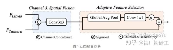 3D目标检测（BEVFusion） - 知乎