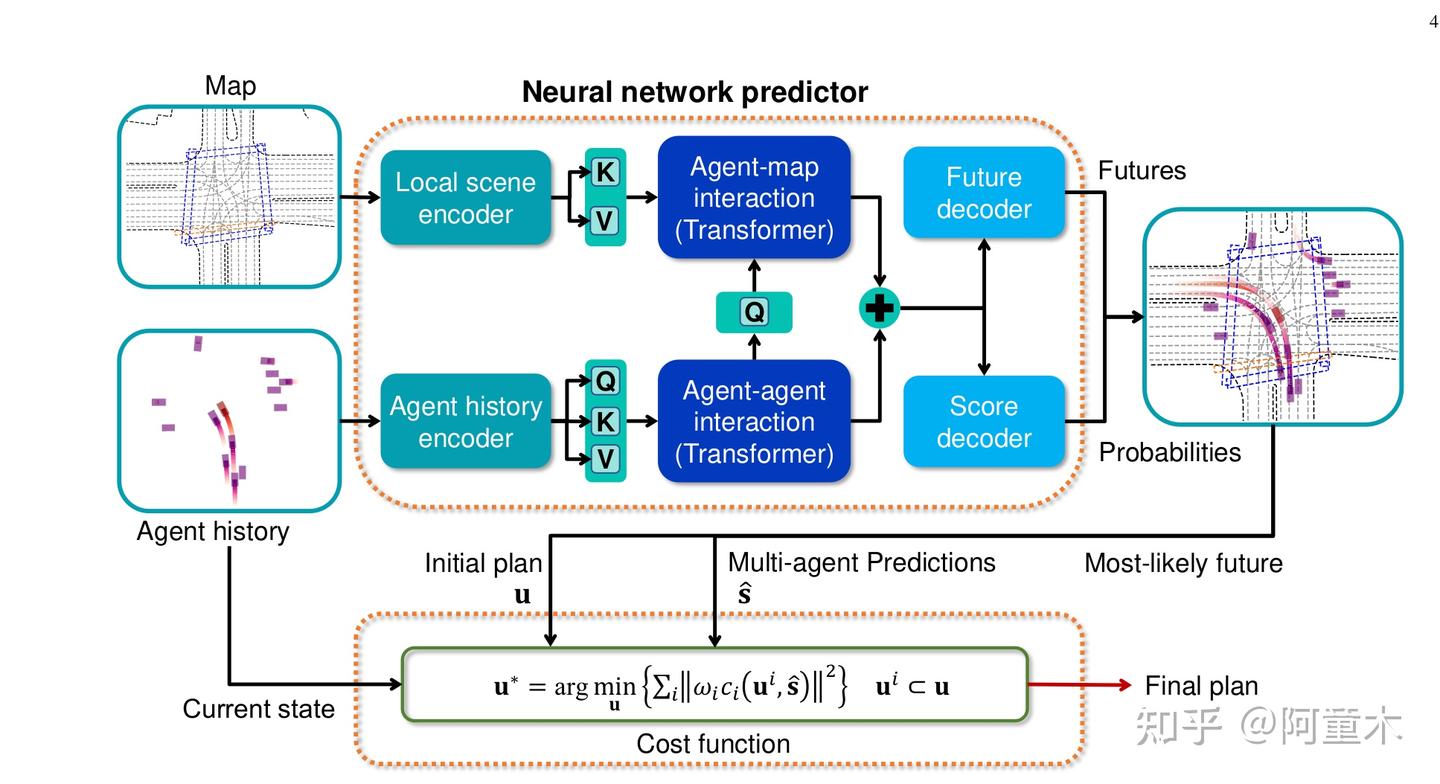 DIPP模型的总结【上】 - 知乎