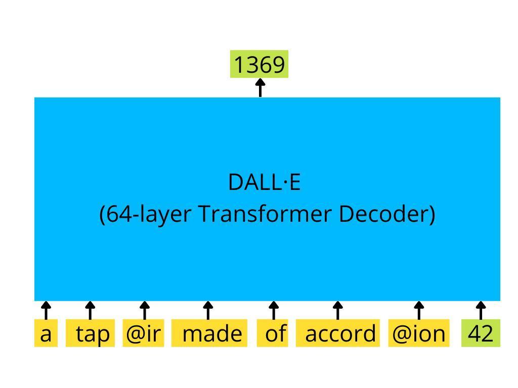 DALL·E 原理通俗理解 - 知乎