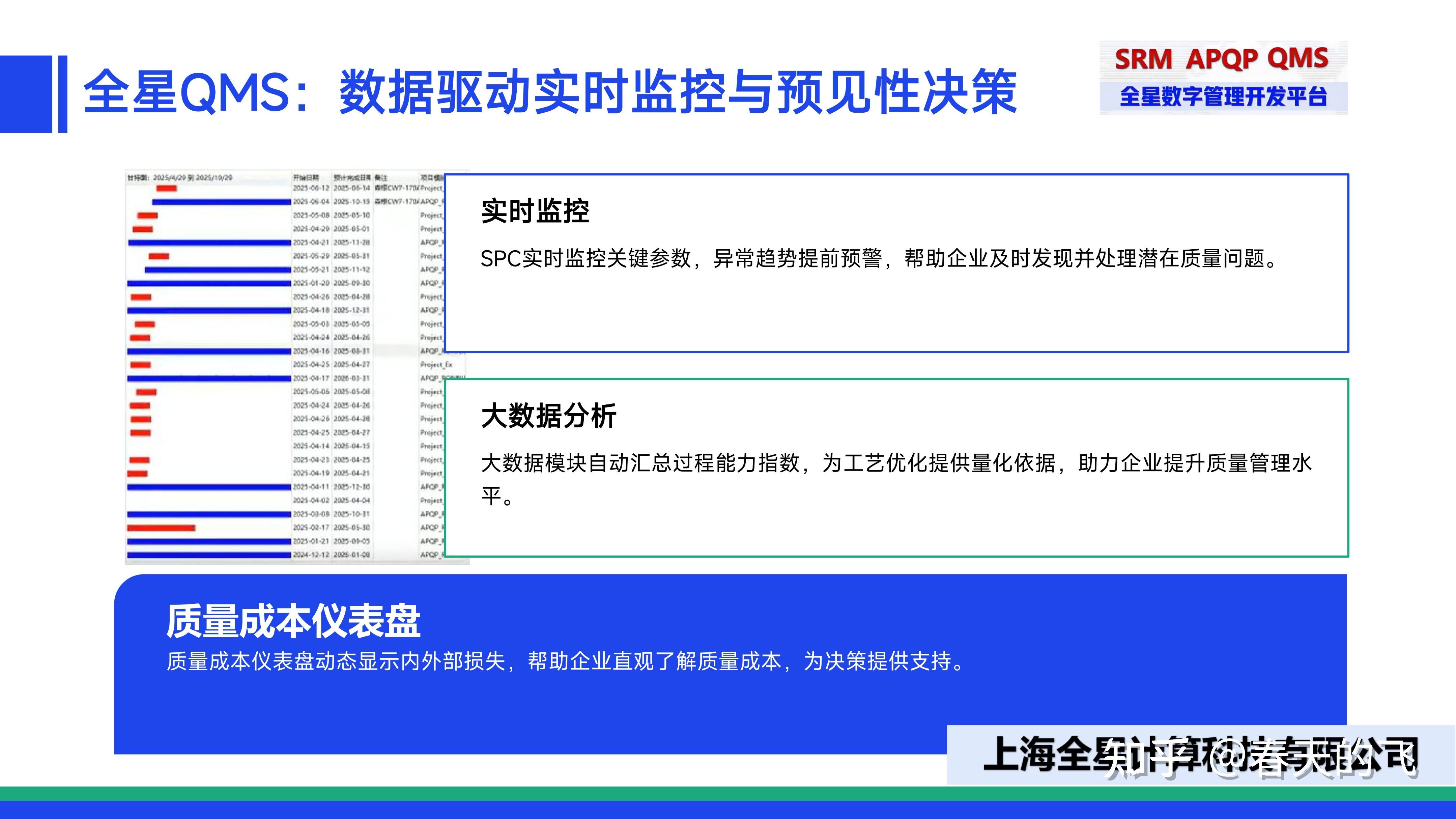 质量管理QMS软件系统：全维赋能，打通制造质量数据闭环 - 知乎