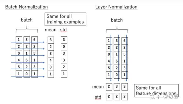 transformer知识点 - 知乎