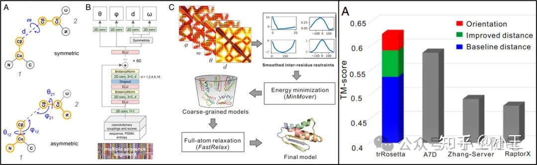AlphaFold1简介：来自2024年的回顾 - 知乎