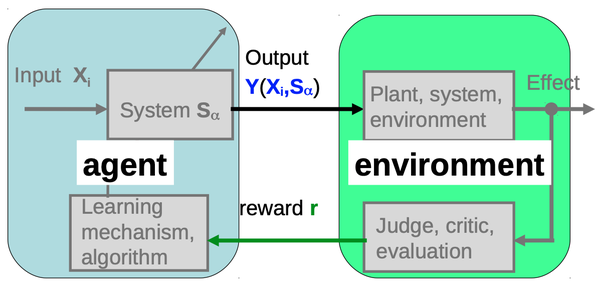 强化学习（一）：Agent-Environment框架 - 知乎