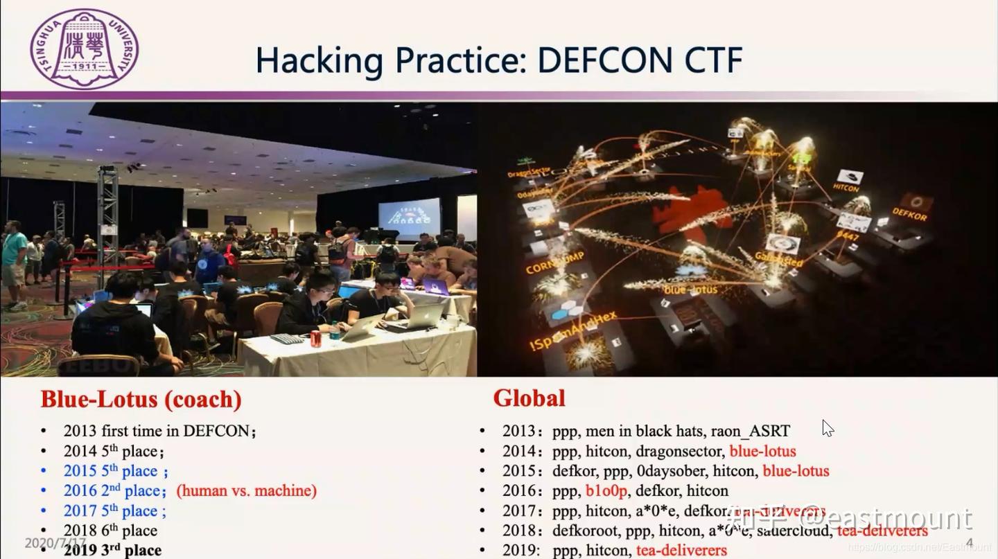 [论文阅读] 02.清华张超老师Fuzzing总结 - GreyOne: Discover Vulnerabilities with Data Flow Sensitive Fuzzing - 知乎