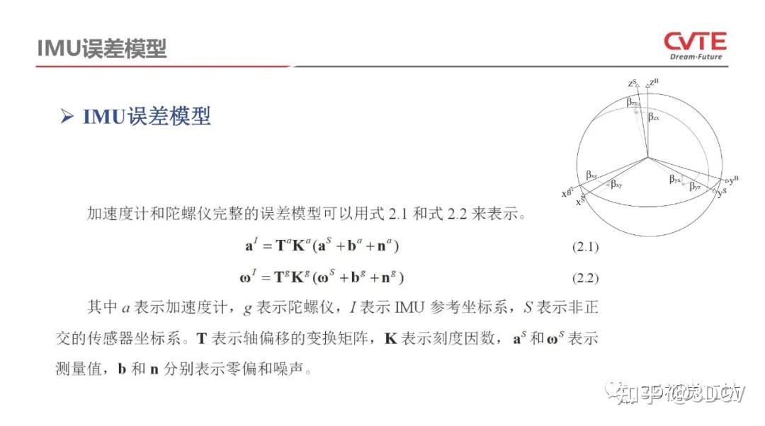 一文详解IMU模型原理和标定选型 - 知乎
