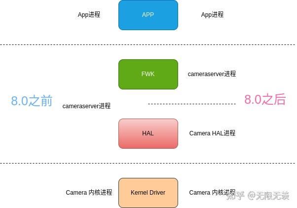 Android 13 Camera HAL启动流程（1） - 知乎