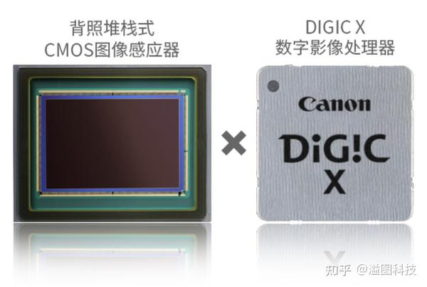 翻身成主流 CMOS感光元件23年发展回顾 - 知乎