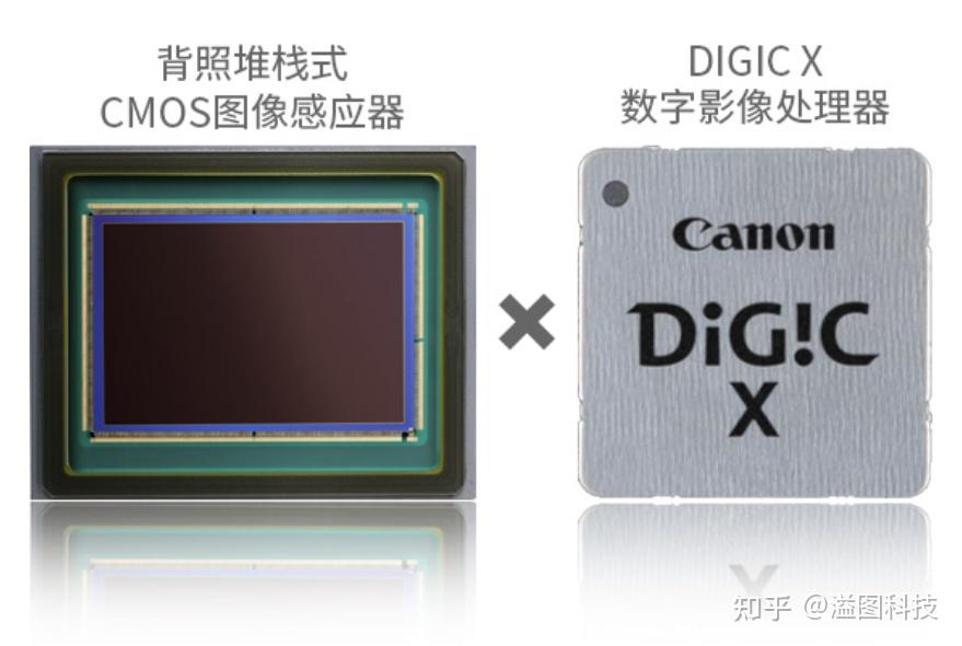 翻身成主流 CMOS感光元件23年发展回顾 - 知乎