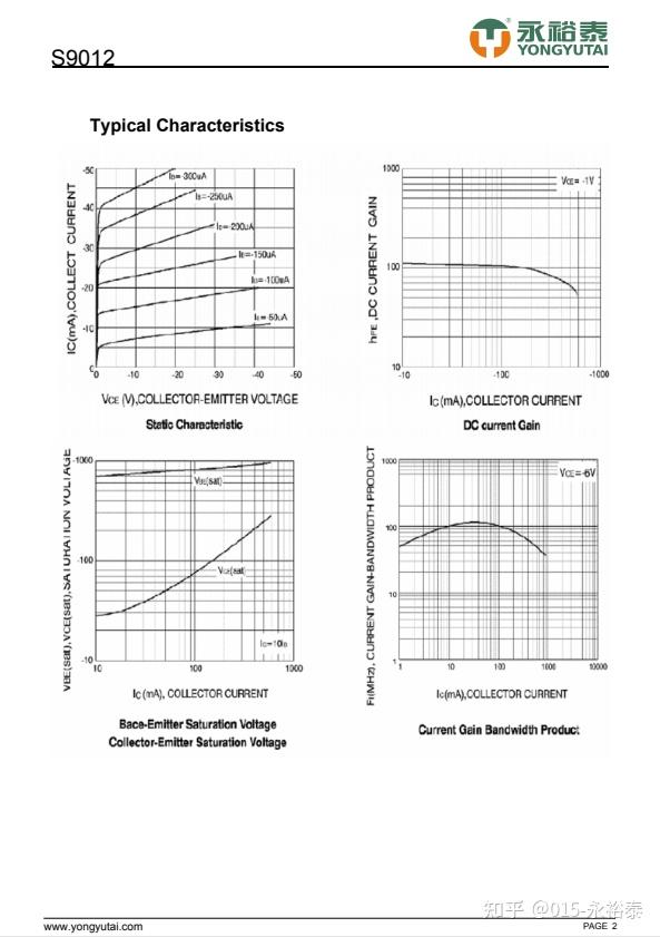 S9012 SOT-23 PNP YONGYUTAI（永裕泰）晶体三极管 - 知乎