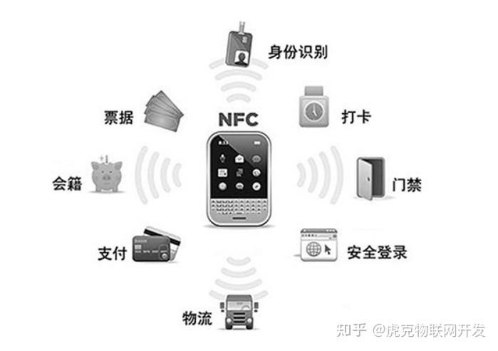NFC协议移动支付物联网开发解析，构建智能支付生态圈 - 知乎