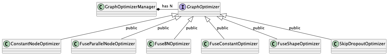 商汤OpenPPL.NN源码分析--计算图优化 - 知乎