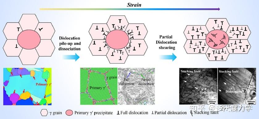 Scripta Mater.：镍基高温合金γ′相的变形机制 - 知乎
