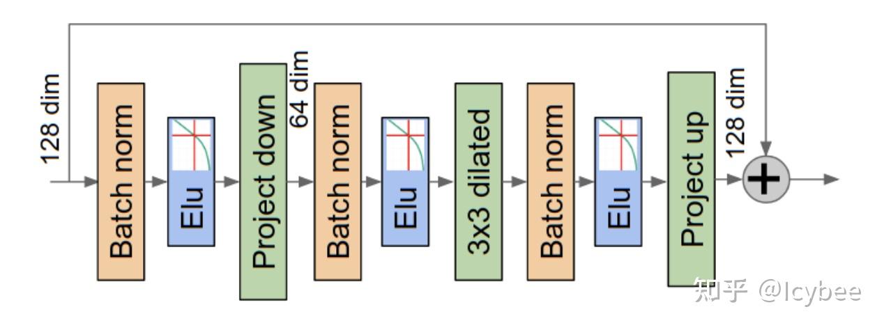 深入剖析AlphaFold算法 - 知乎
