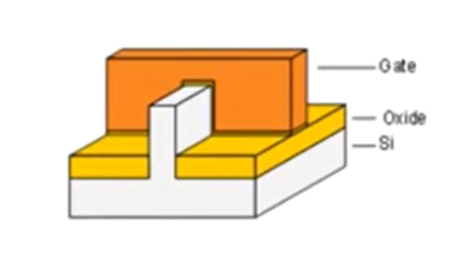 FinFET的原理与工艺 - 知乎