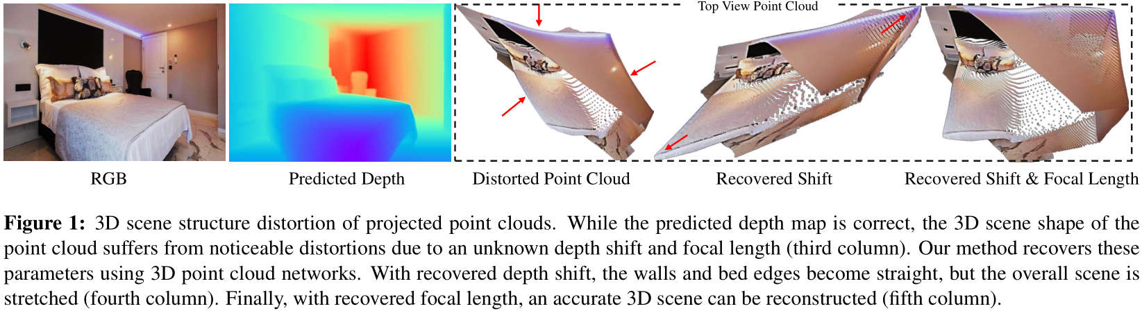 [论文笔记]Learning to Recover 3D Scene Shape from a Single Image - 知乎