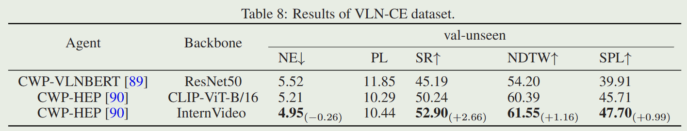 InternVideo: General Video Foundation Models via Generative and ...
