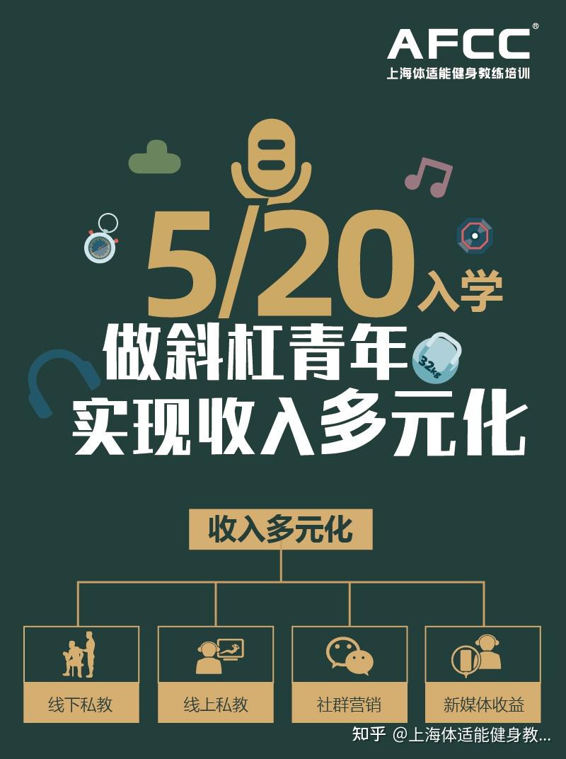健身教练培训多少钱呢? 知乎