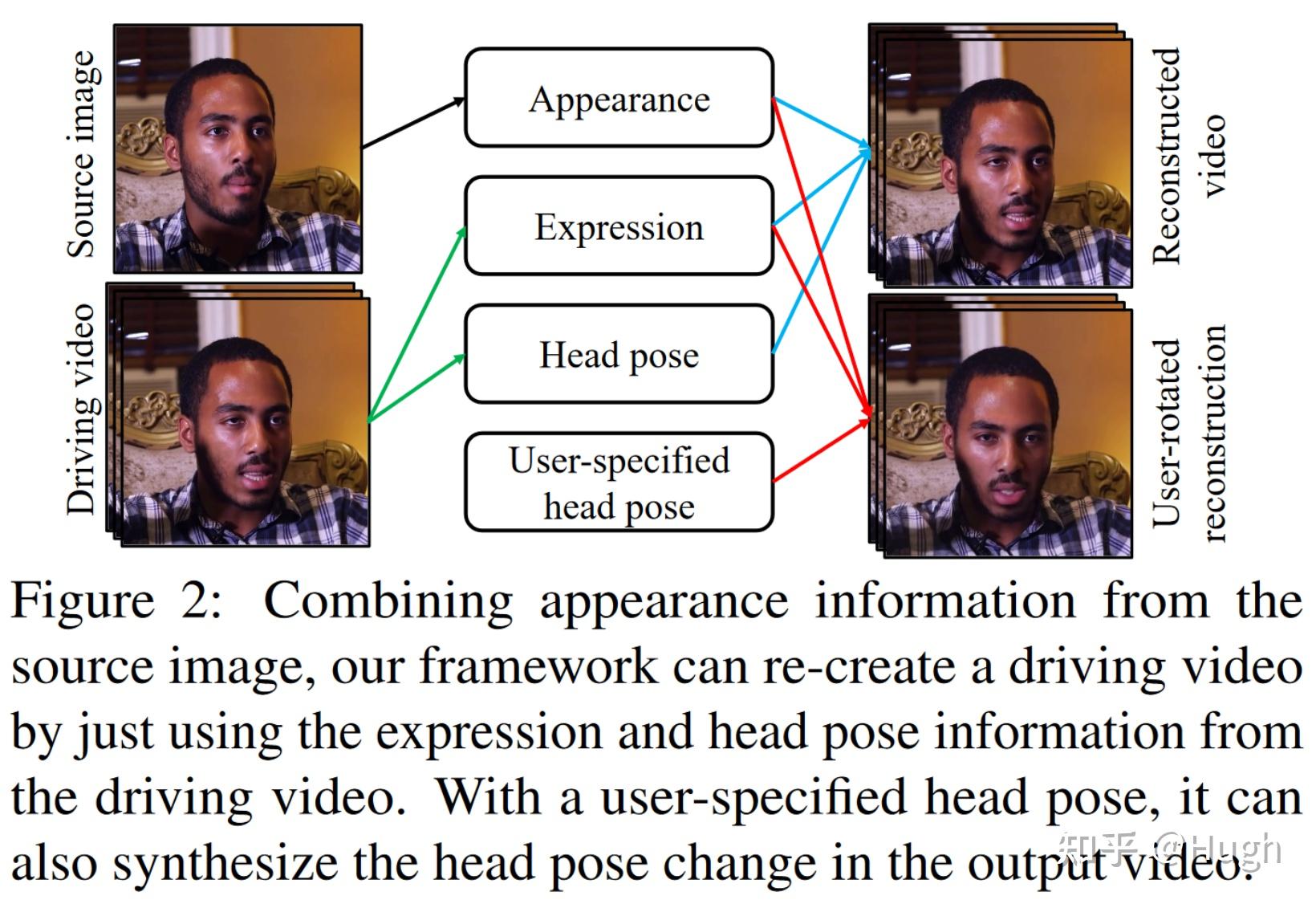 SadTalker：引入3DMM的音频驱动单图说话人生成 - 知乎