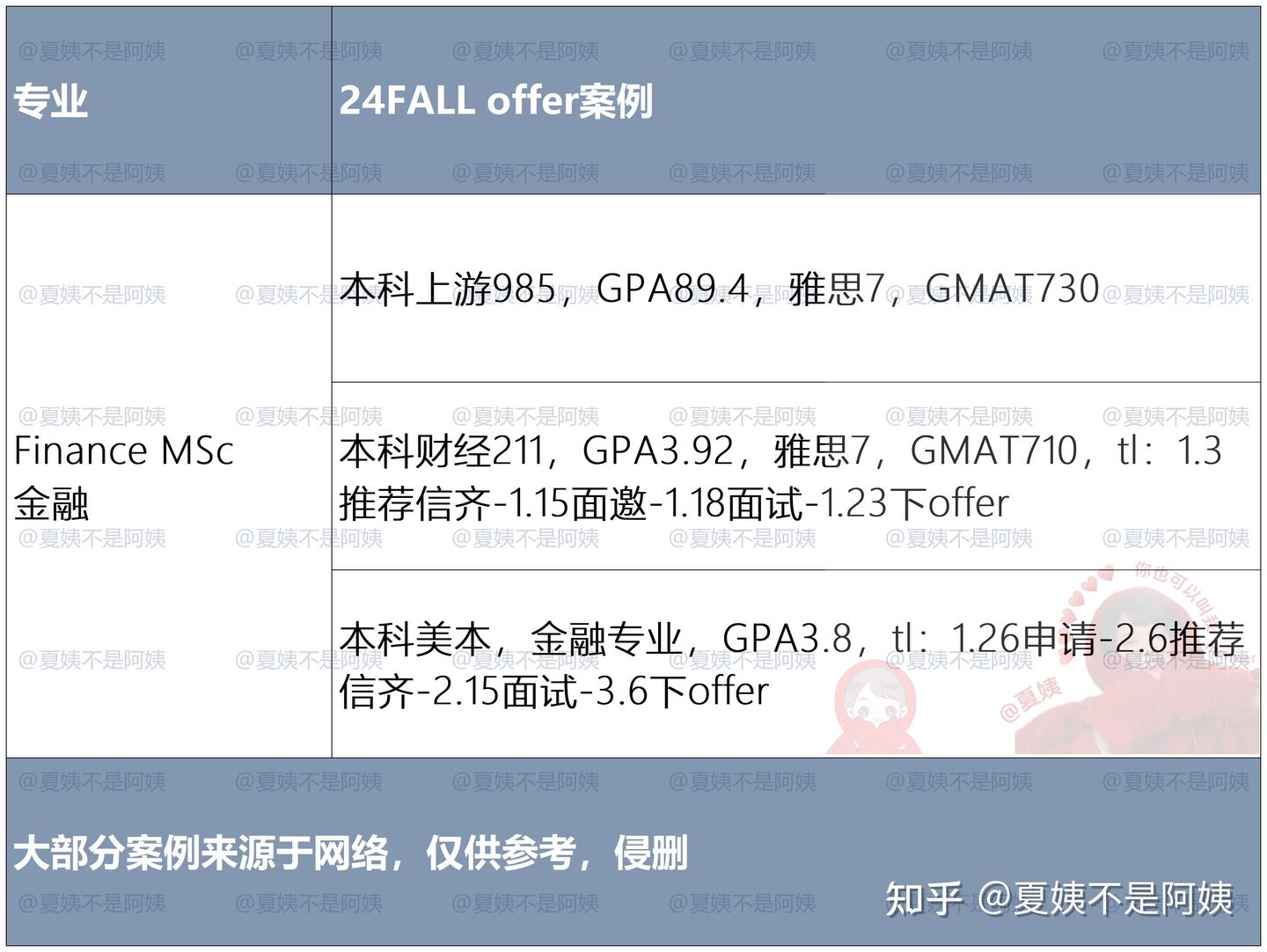 24FALL | UCL管理学院申请要求+offer案例（附新专业介绍） - 知乎