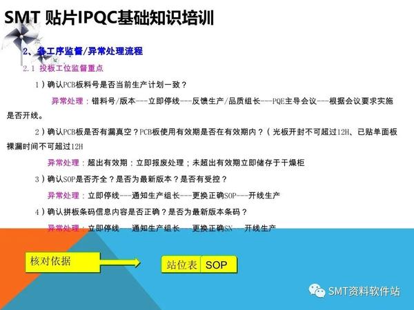 SMT IPQC基础知识培训-干货 - 知乎