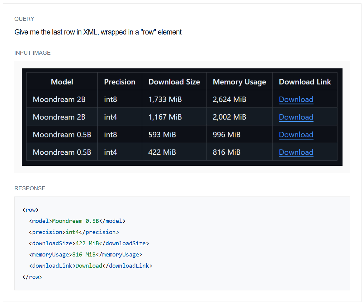 🎉 Moondream 1.9B 新版本发布：结构化输出、注视检测、OCR增强与性能突破！ - 知乎