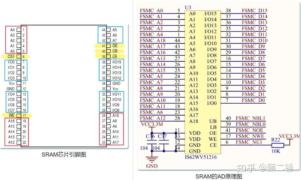 STM32-FSMC学习（2） - 知乎