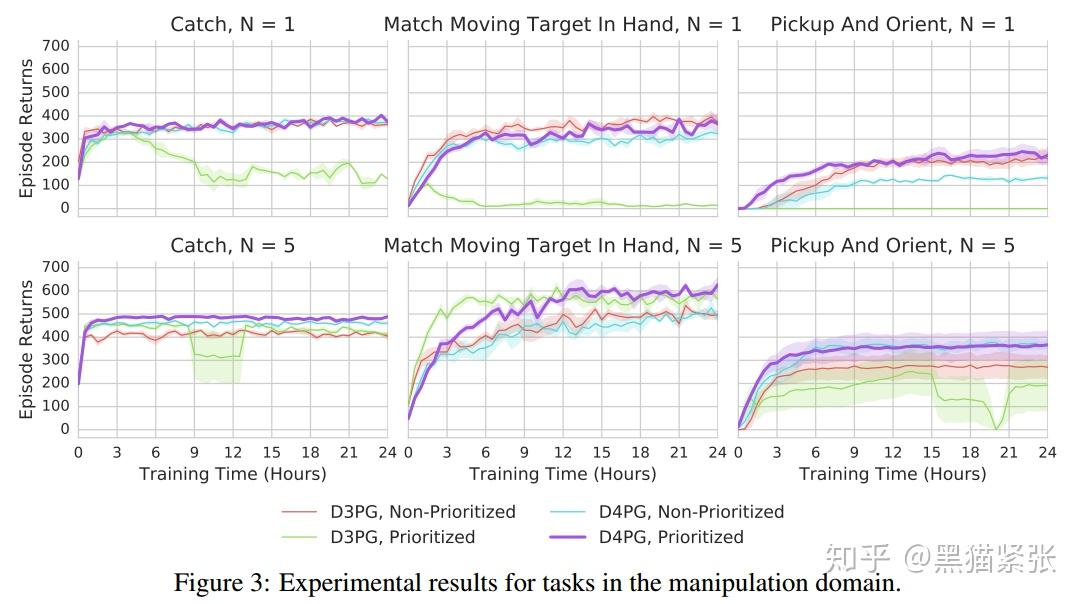 PN-45: D4PG (ICLR 2018) - 知乎