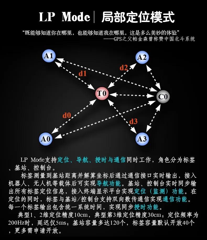应用 | AR\VR交互....LinkTrack UWB高精度导航定位系统 - 知乎