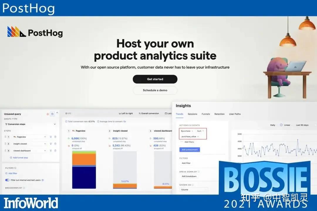 2021 年 GitHub 最佳开源软件榜单 - 知乎