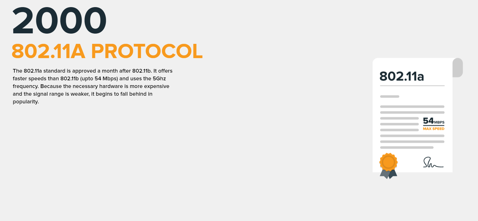 802.11协议精读19：Wi-Fi的起源，诞生与发展 - 知乎