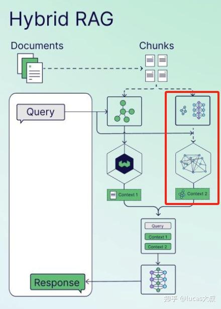 图解RAG的七种架构 - 知乎