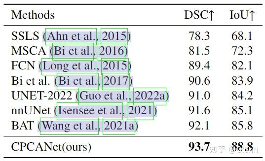 [论文阅读] MedSeg | CPCA：解决通道权重分配一致化的新型注意力机制 - 知乎