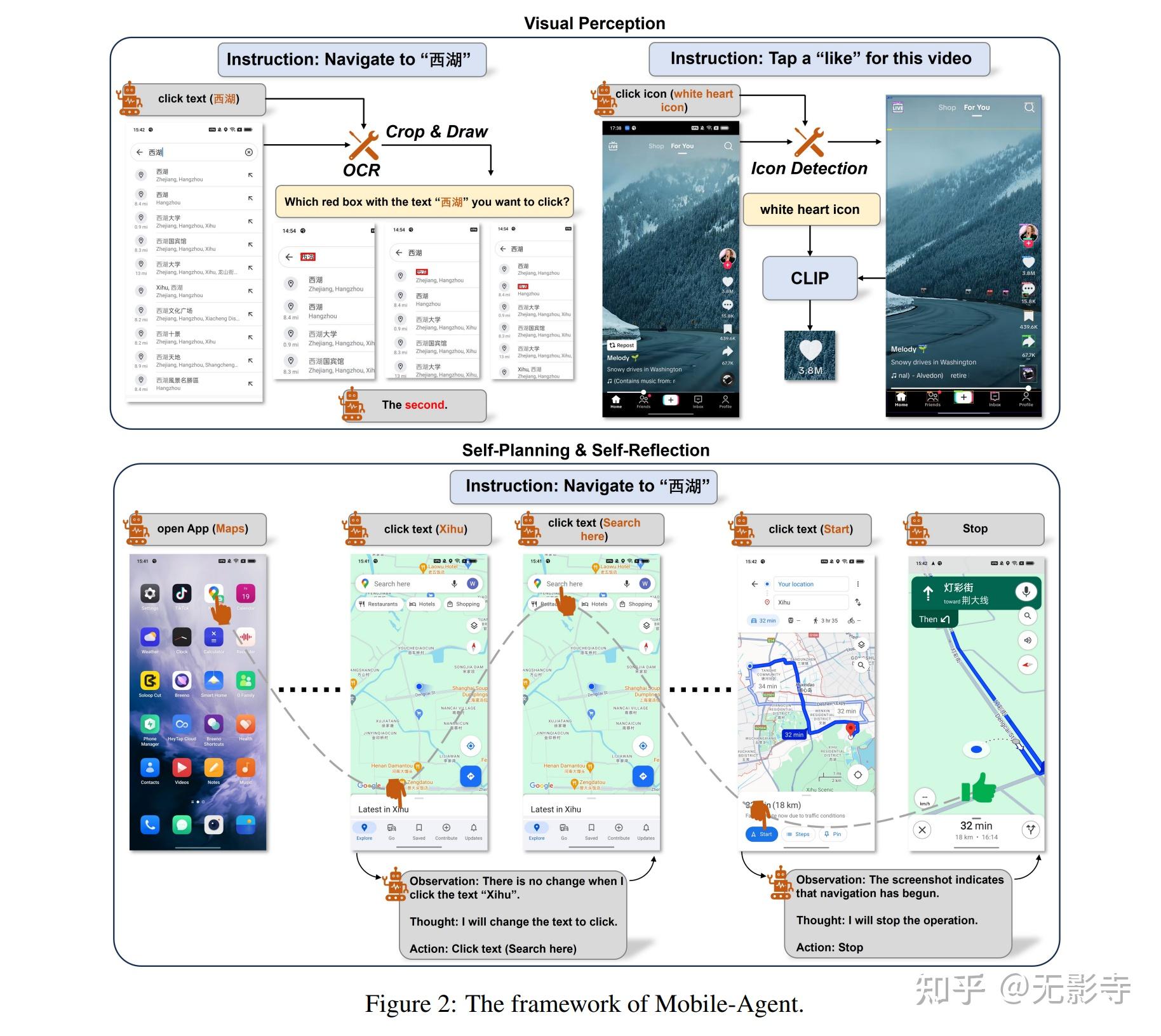 【LLM-agent】MOBILE-AGENT: 具有视觉感知能力的自治多模移动设备agent - 知乎