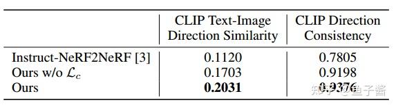 论文解读 | Edit-DiffNeRF：使用2D-扩散模型编辑3D-NeRF - 知乎