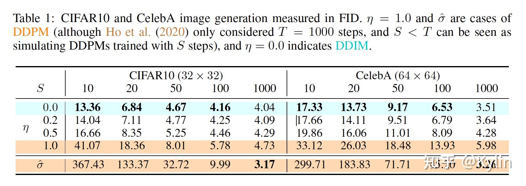 Diffusion学习路径记录（2023年） - 知乎